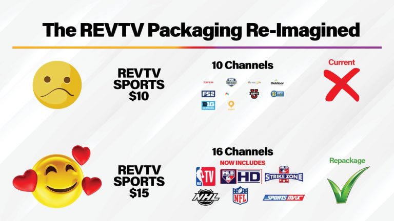 Imagine – The Future of REV TV - REV