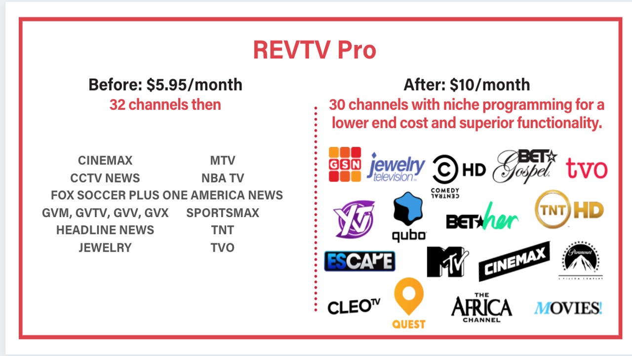 Imagine – The Future of REV TV - REV