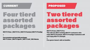 Imagine – The Future of REV TV - REV