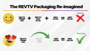 Imagine – The Future of REV TV - REV