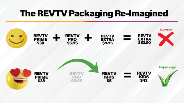 Imagine – The Future of REV TV - REV