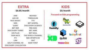 Imagine – The Future of REV TV - REV