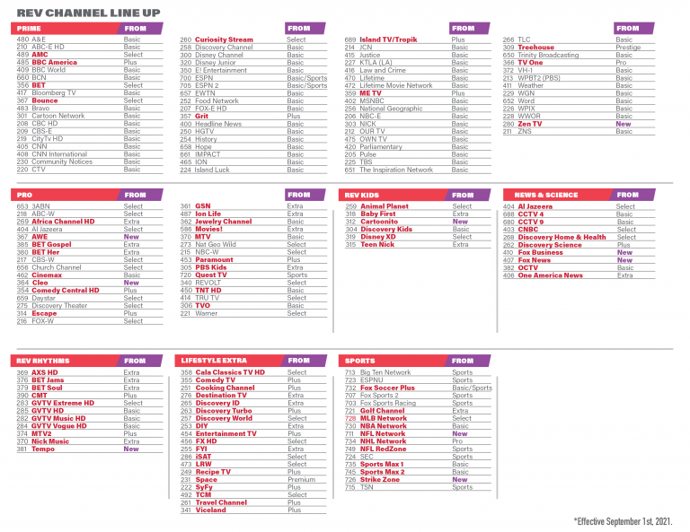 Imagine – The Future of REV TV - REV